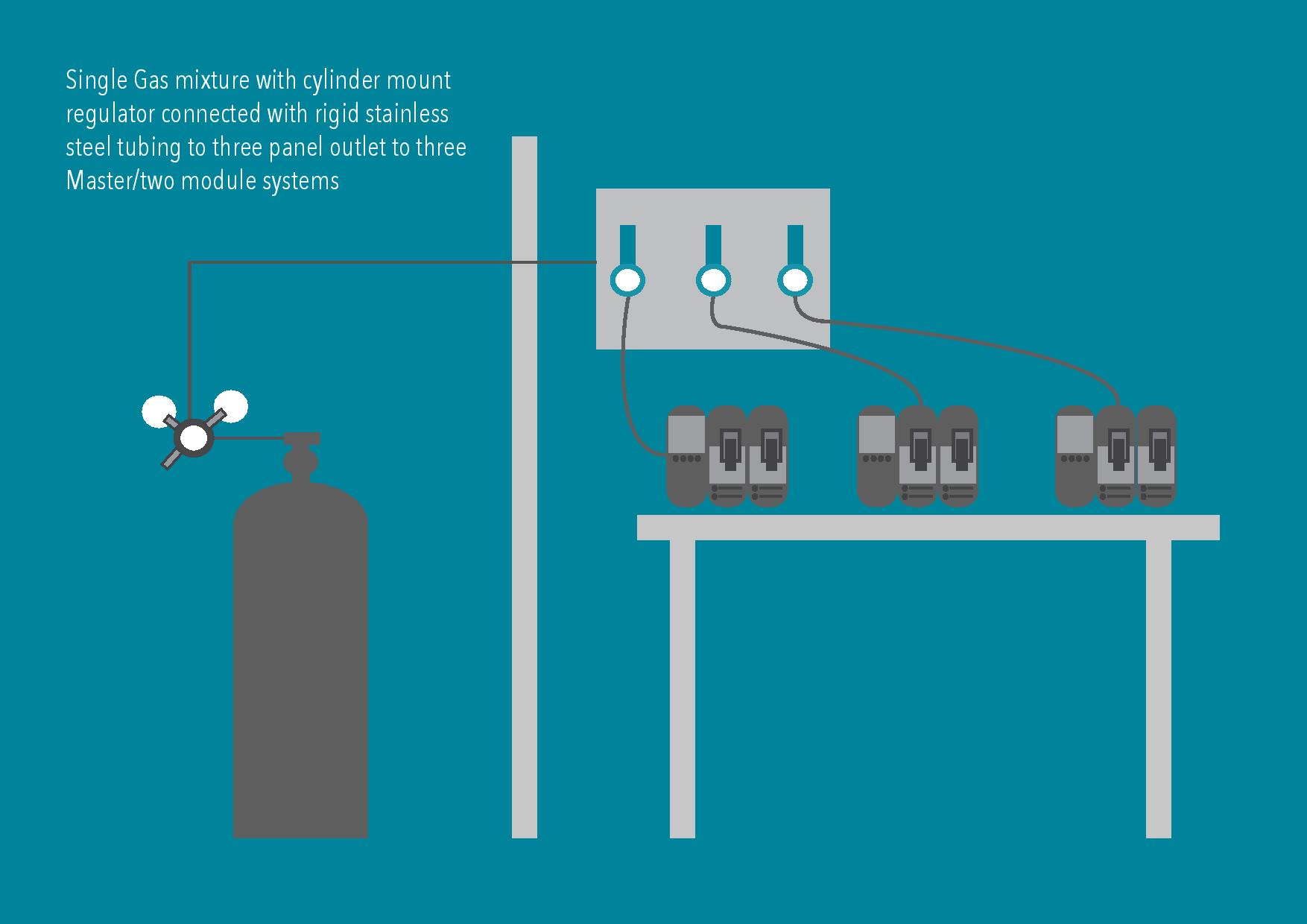 Gas Distribution System - GDS-100 Gas Distribution System - GDS-100